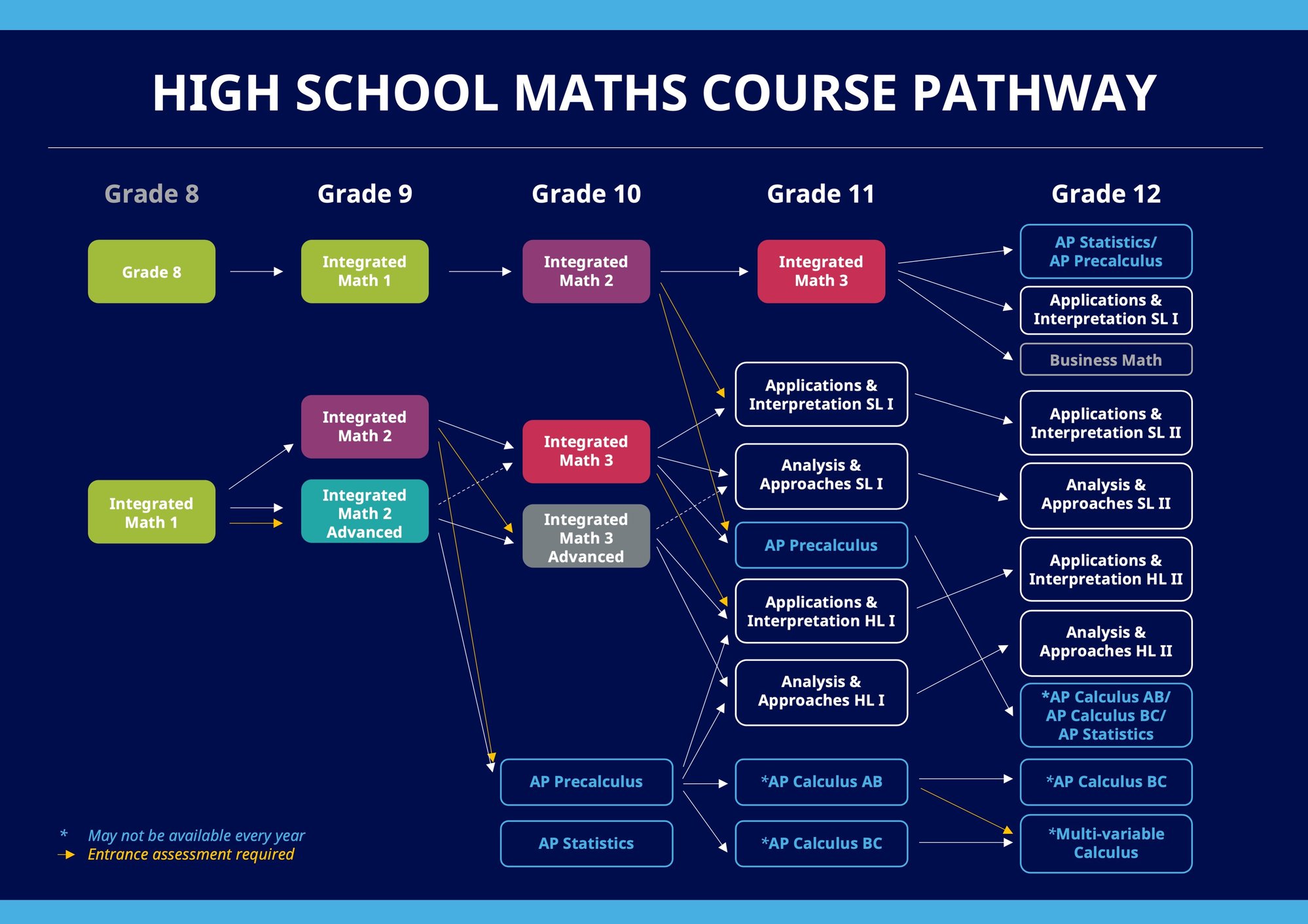 Exciting High School courses for 2025-2026